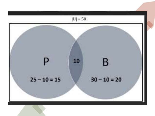 INCLUSION AND DISCLUSION FOR DISCRETE MATHEMATICS | PPTX