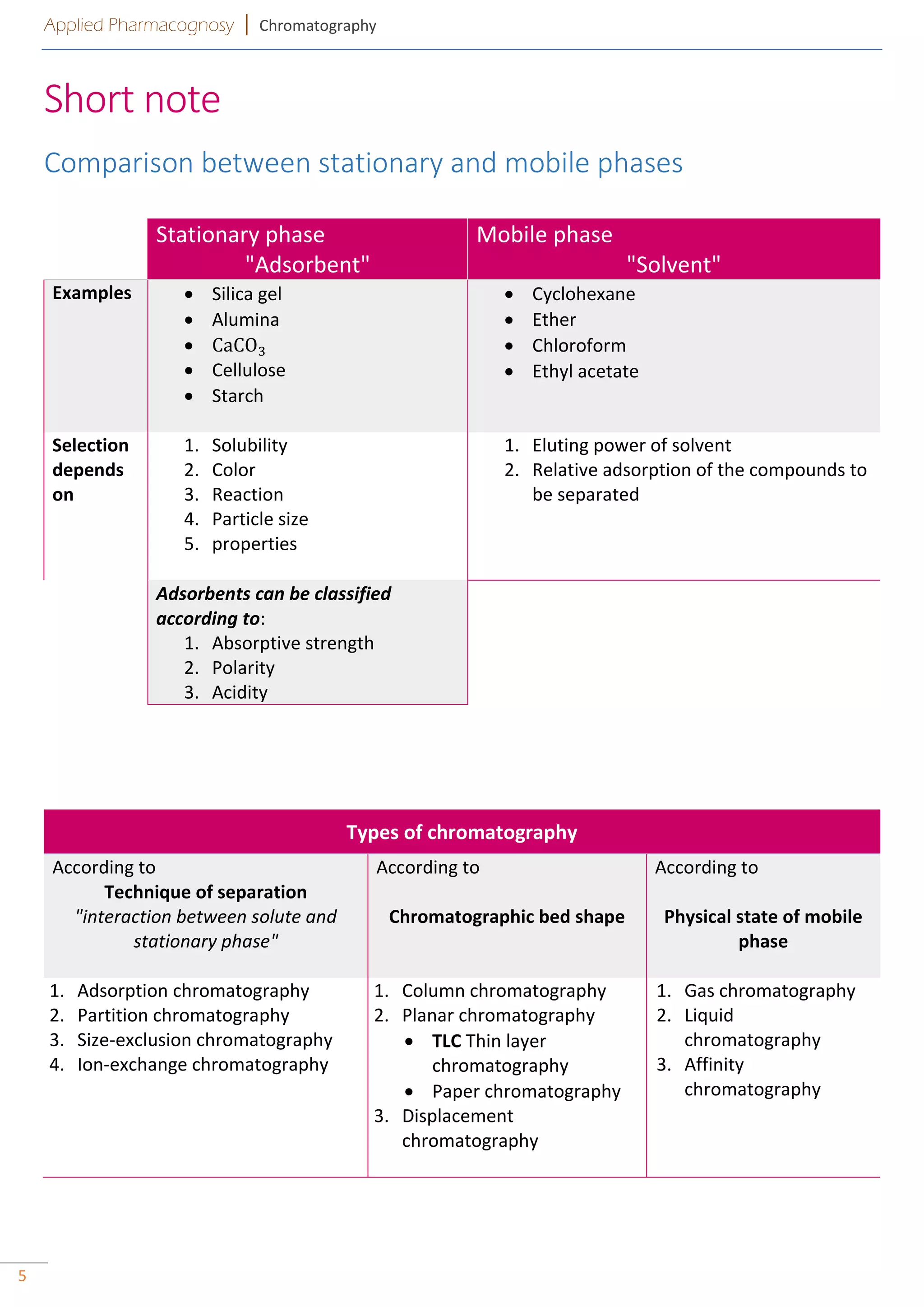 Applied Pharmacognosy | Chromatography | PDF