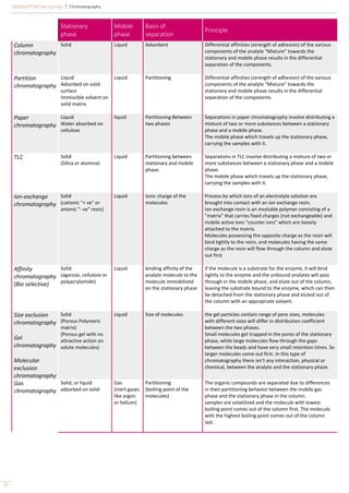 Applied Pharmacognosy | Chromatography | PDF