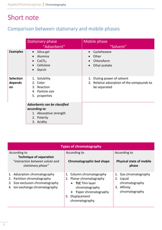 Applied Pharmacognosy | Chromatography | PDF