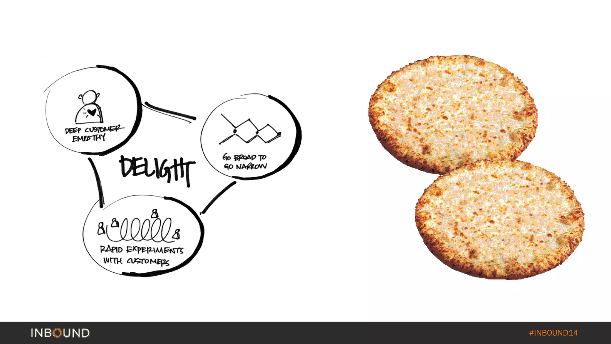 Embracing Change in B2B Marketing - Tim Riedel - Intuit | PPT