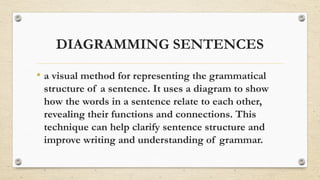 Teaching grammar in English and Competitive | PPTX