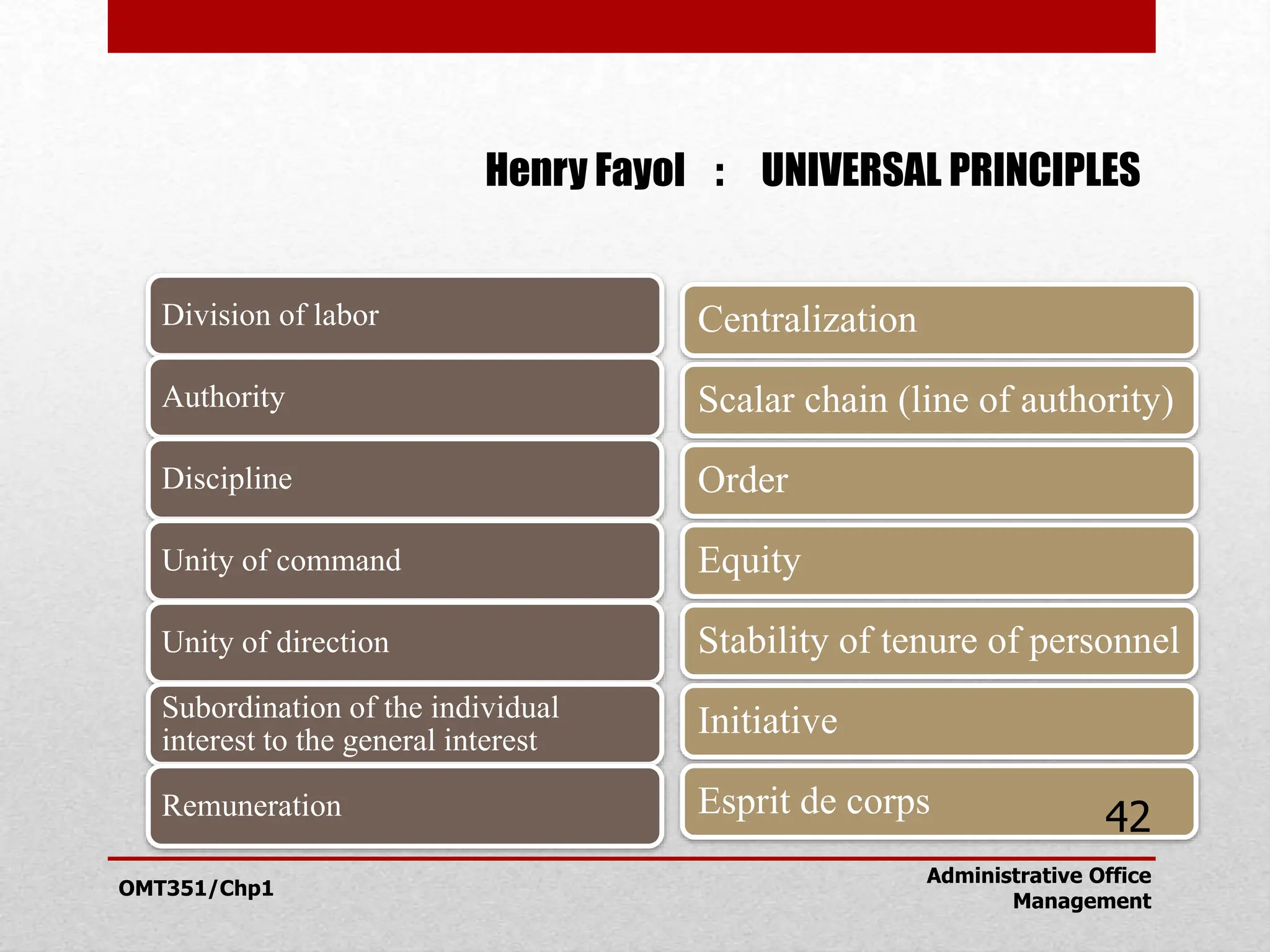 chapter 1 principle of administrative office | PPT