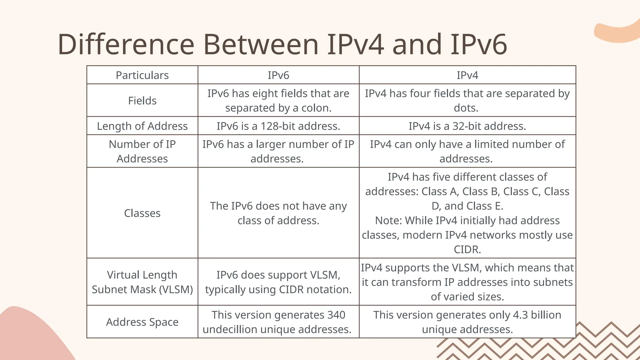 Understanding Ipv4 vs IPv6 key features difference.pptx