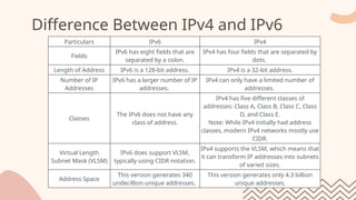 Understanding Ipv4 vs IPv6 key features difference.pptx