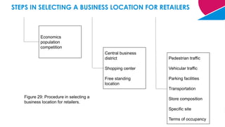 Determining the rigth location inbound2938377993859502655.pptx