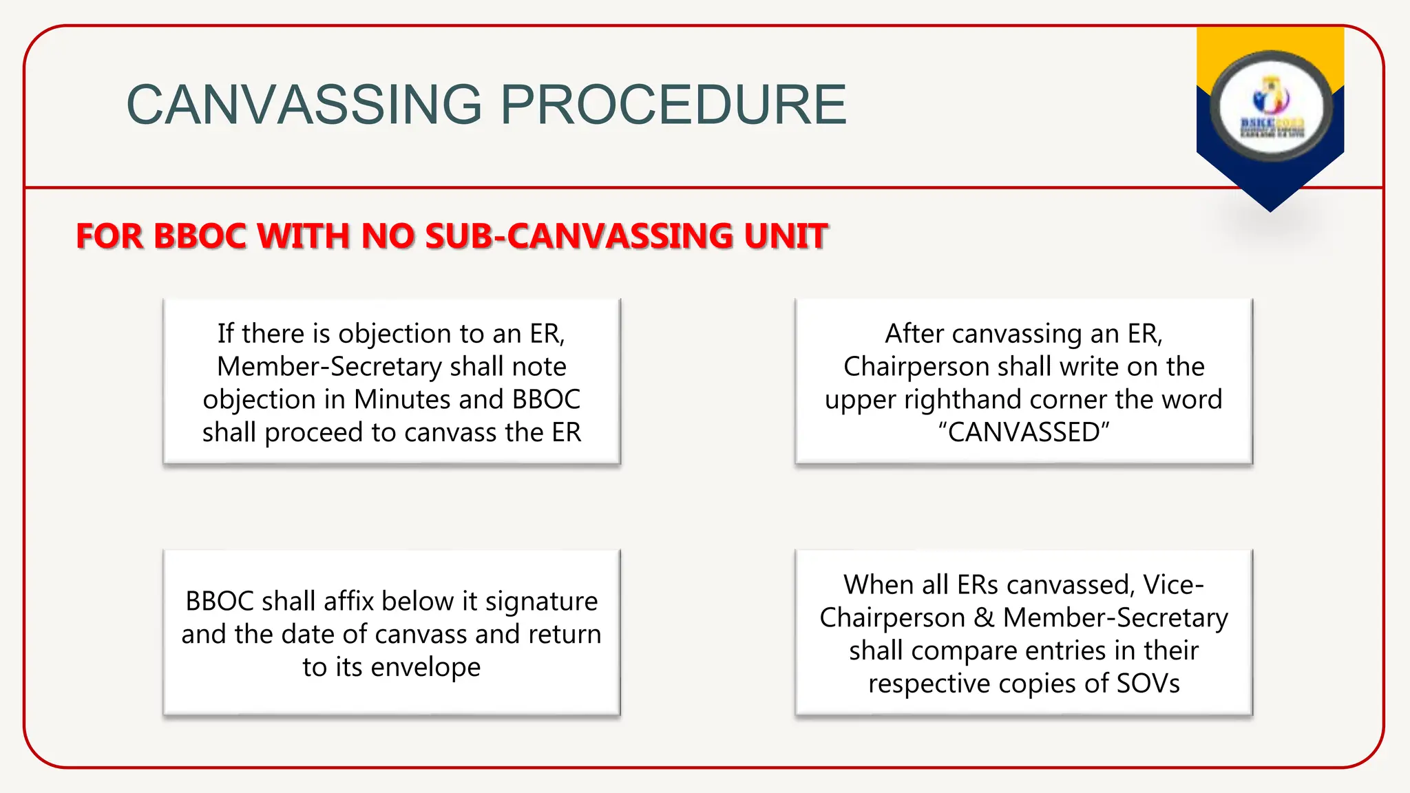 Election Canvassing Process in the Phils | PPTX
