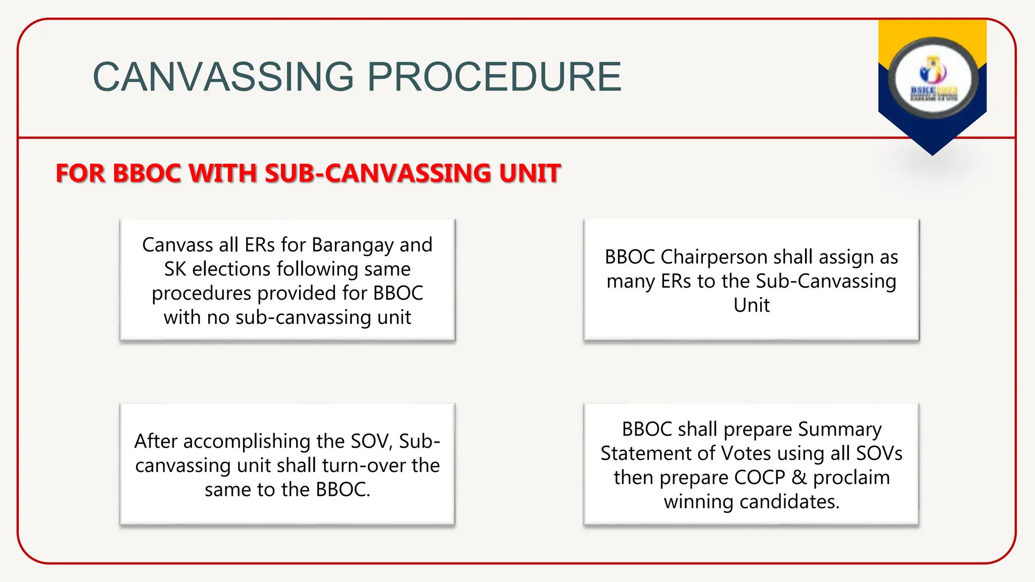 Election Canvassing Process in the Phils | PPTX