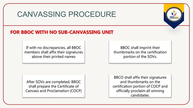 Election Canvassing Process in the Phils | PPTX | Elections | Politics