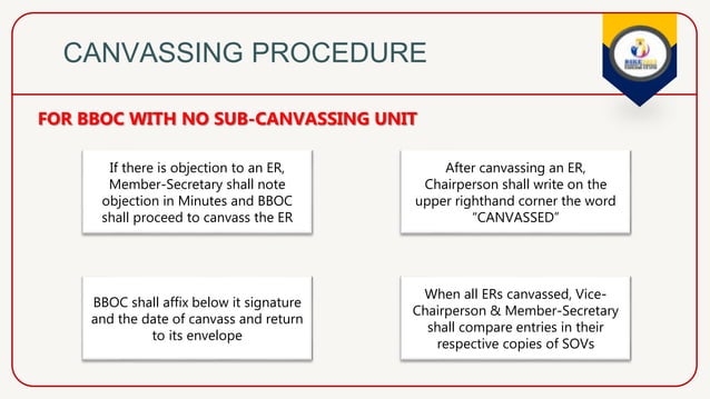 Election Canvassing Process in the Phils | PPTX | Elections | Politics
