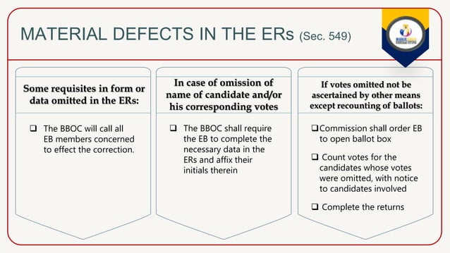 Election Canvassing Process in the Phils | PPTX | Elections | Politics