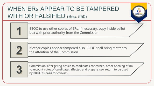 Election Canvassing Process in the Phils | PPTX | Elections | Politics