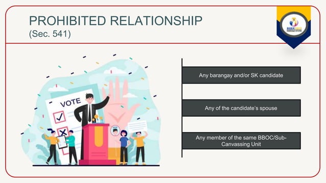 Election Canvassing Process in the Phils | PPTX | Elections | Politics