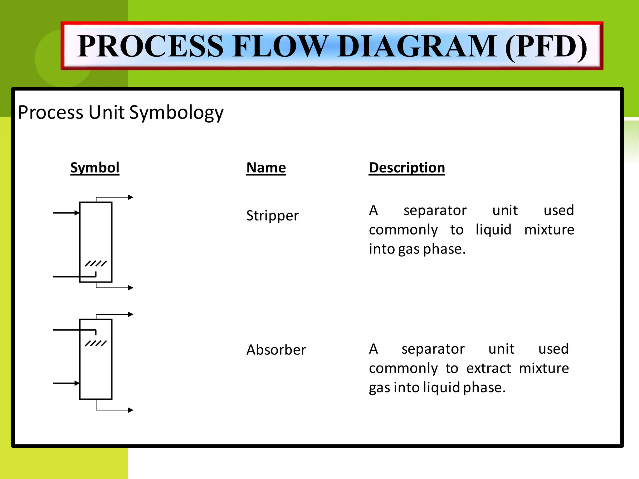 Piping and instrumentation diagram p.pdf