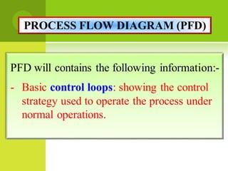 Piping and instrumentation diagram p.pdf