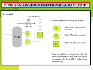 Piping and instrumentation diagram p.pdf
