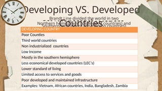 Geography of development.human geography | PPTX