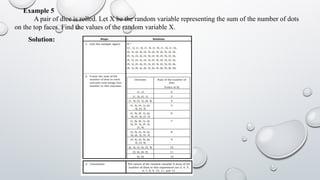 Random Variables and Probability Distributions | PPTX