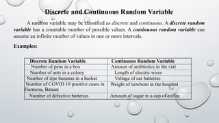 Random Variables and Probability Distributions | PPTX