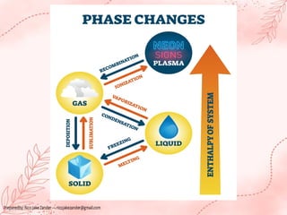 PHASES OF MATTER, SOLID, LIQUID, GAS.ppt
