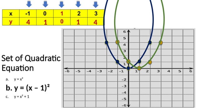 Sketching the Graph of the given Quadratic Equation-Mathematics 9.pptx