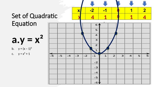 Sketching the Graph of the given Quadratic Equation-Mathematics 9.pptx