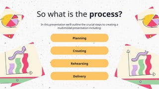 Creating a multimodal presentation powerpoint | PPTX