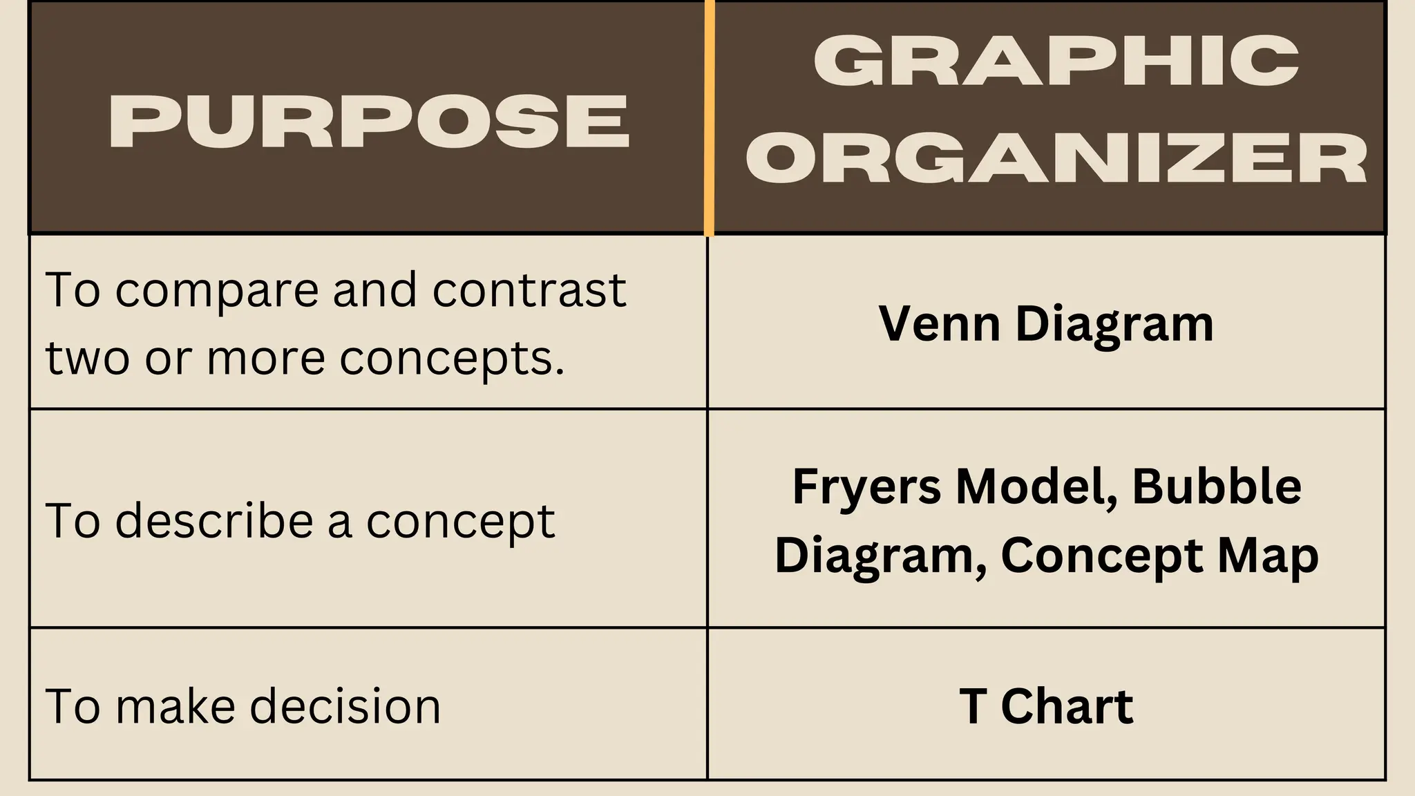 Graphic Organizer report presentation.pptx