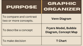 Graphic Organizer report presentation.pptx