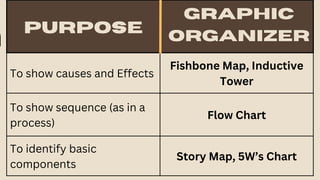 Graphic Organizer report presentation.pptx