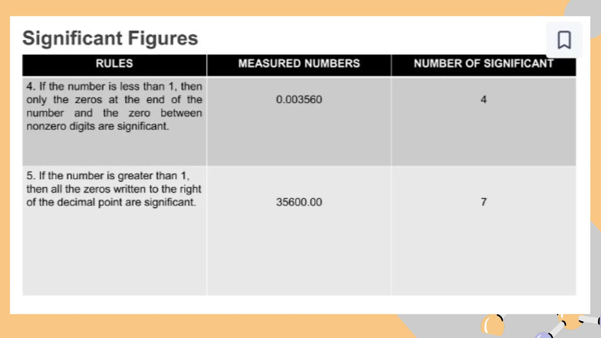 Lesson 2: Measurement (Gen-Physics 1).pptx