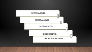 Different levels of curriculum implementation | PPTX