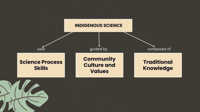 Indigenous Science and Technology in the Philippines | PDF ...