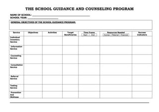 Action plan for workplan in guidance and counselling program | PPT