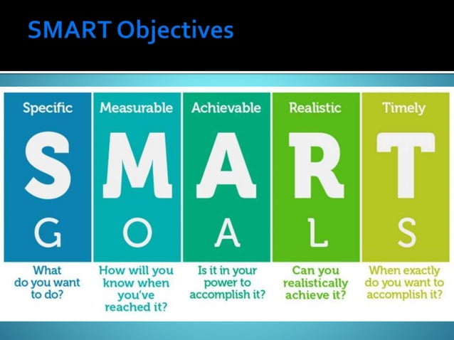 Goal Setting (Principles of Management) | PPT