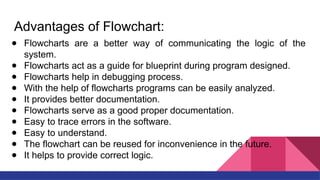 Comprehensive Guide to Flowcharts: Symbols, Structures, and ...