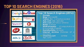 Online system, function and platforms.pdf