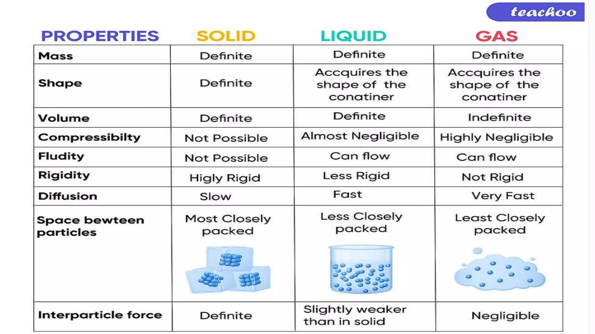 Properties of Matter.pptx