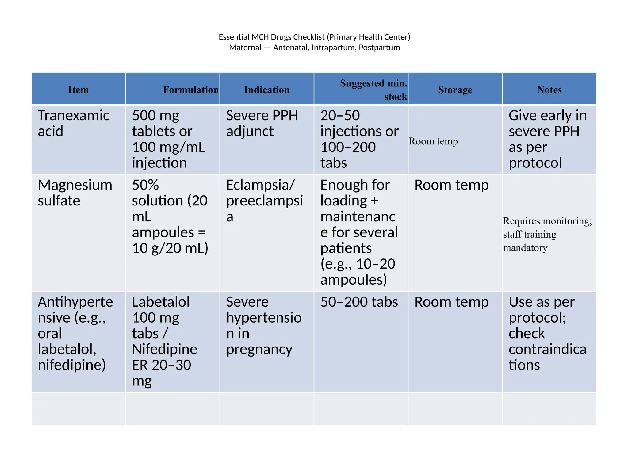Maternal and child health nutrition, essential drugs | PPTX