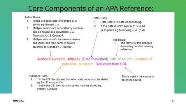 APAFORMATinbound6472860318890226366.pptx | Free Download