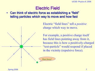 Electric_force_General-P(6)hysics7($.ppt