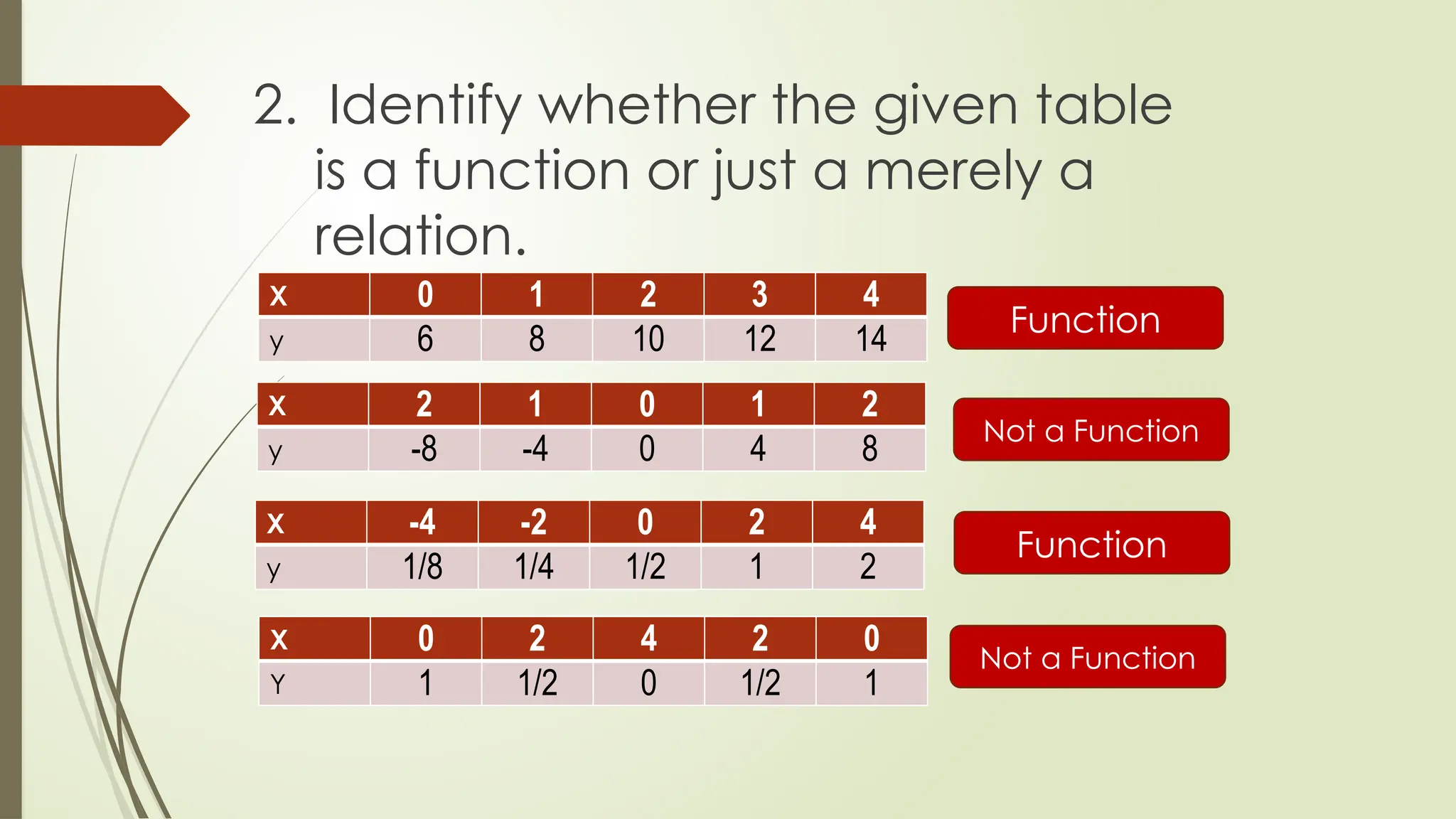 Functions and it's graph6519105021465481791.pptx
