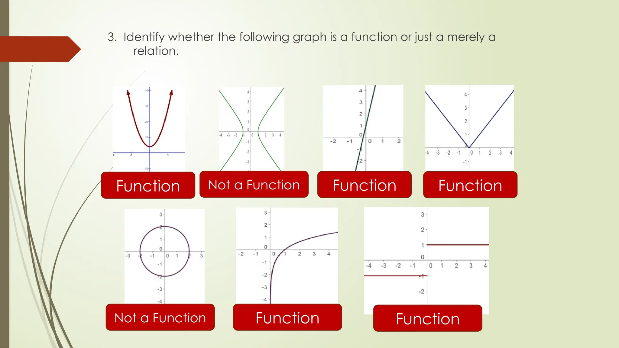 Functions and it's graph6519105021465481791.pptx