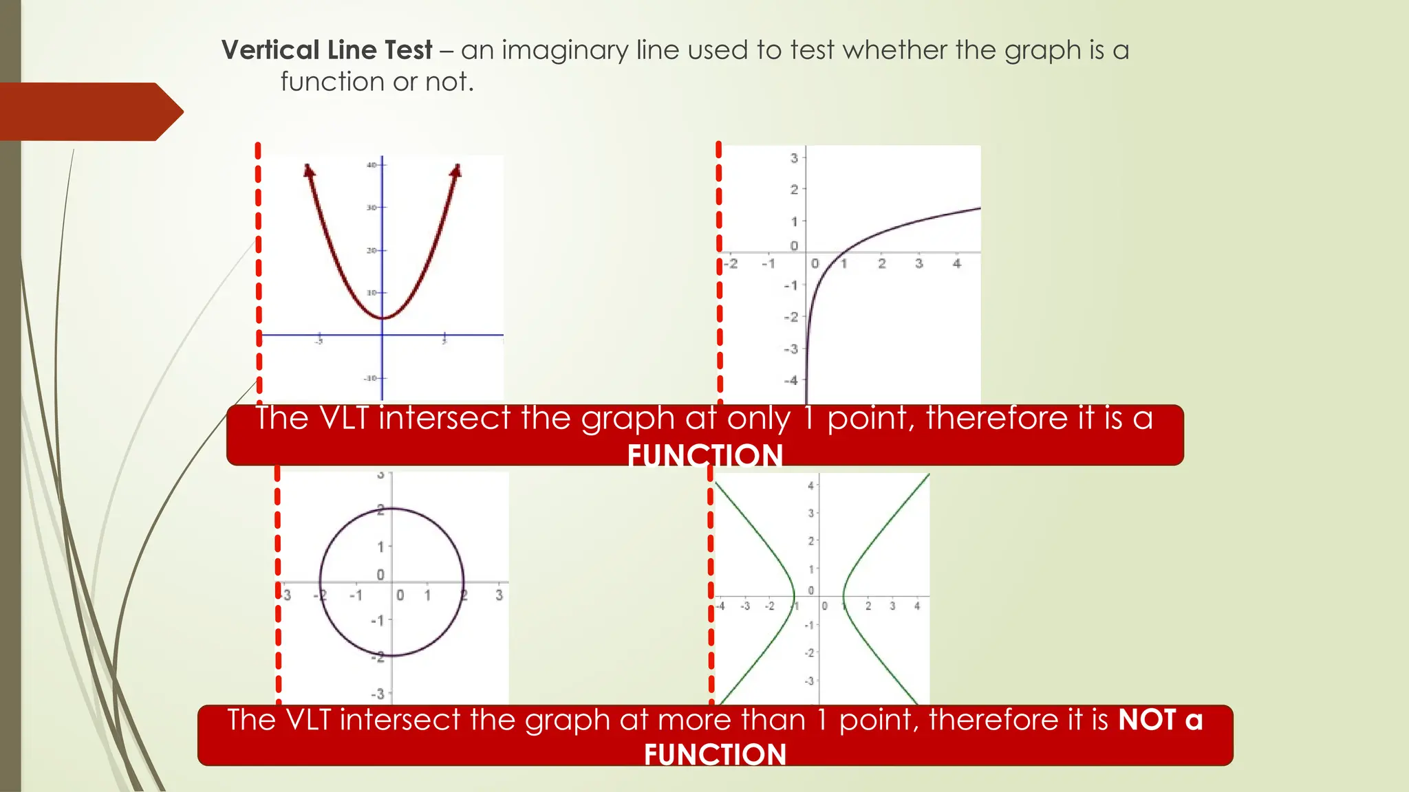 Functions and it's graph6519105021465481791.pptx