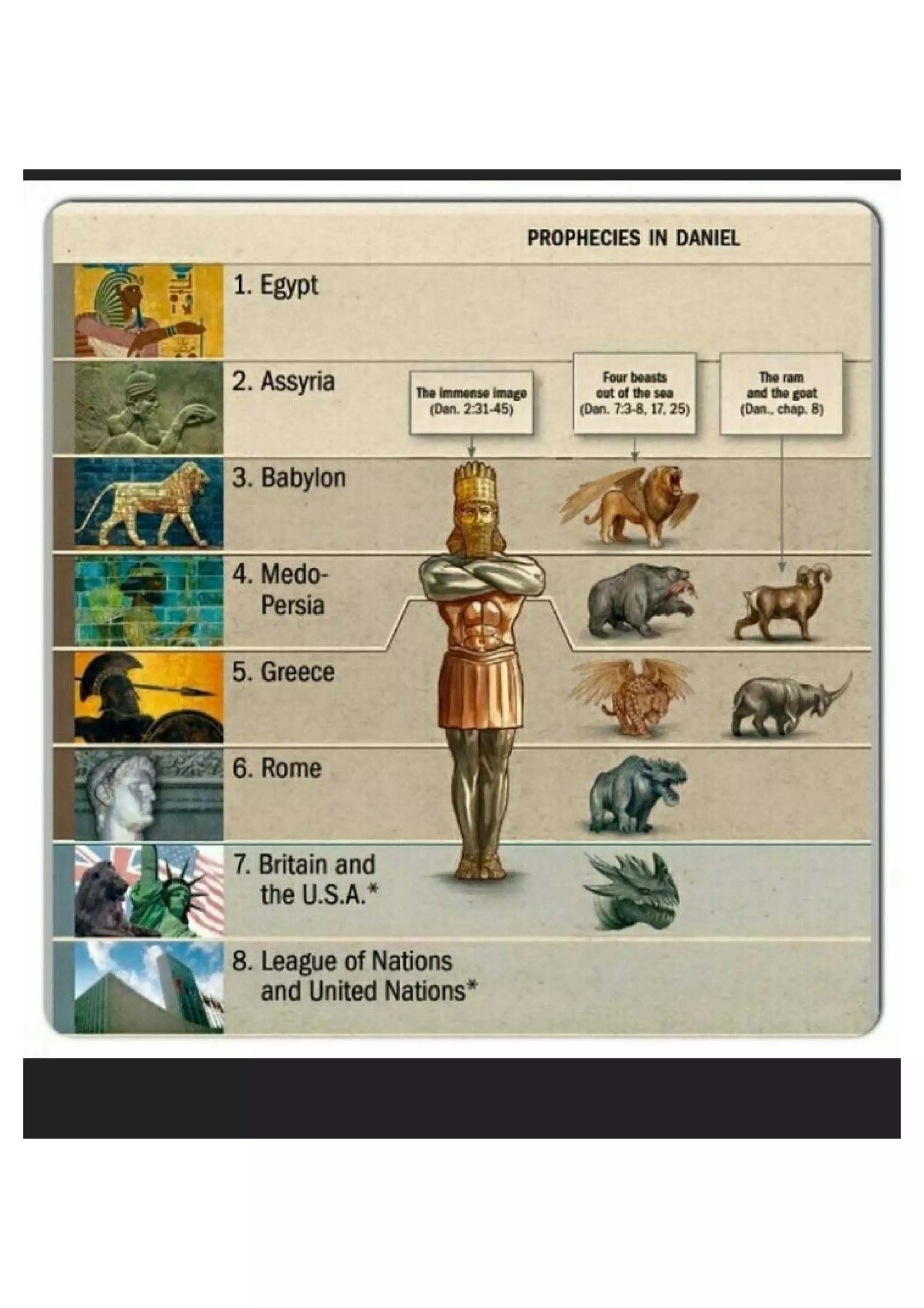 🌈The Human Mortal☠️Creatures👁️Desires from Inspirations of the Tree of ...