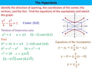 Hyperbola ppt. | PPTX