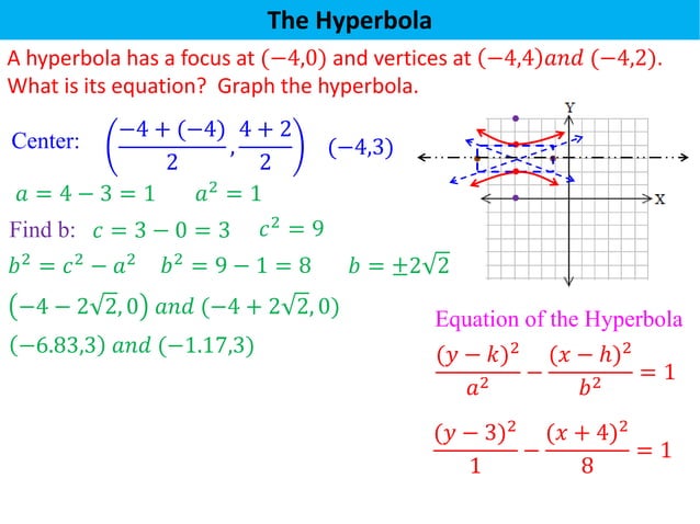 Hyperbola ppt. | PPT