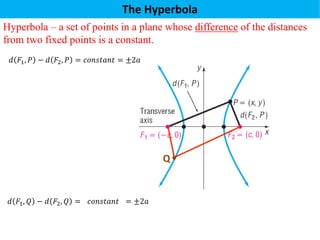 Hyperbola ppt. | PPTX