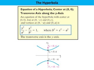 Hyperbola ppt. | PPTX