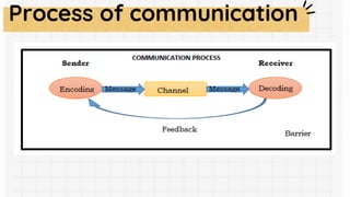 MODEL OF COMMUNICATION MODEL OF COMMUNICATION | PDF